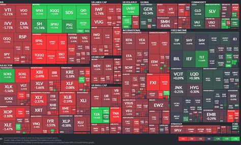 Any Etf Overlap Tools That Can Evaluate 3 Etfs Retfs