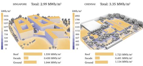 Results Of The Sunlight Analysis Download Scientific Diagram