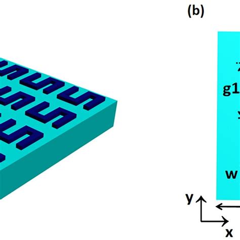 A Schematic Of An S Shaped All Dielectric Metasurface B Unit Cell