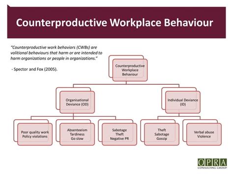 Deviant Workplace Behaviour Workplace Psychology Sig 2012 Ppt