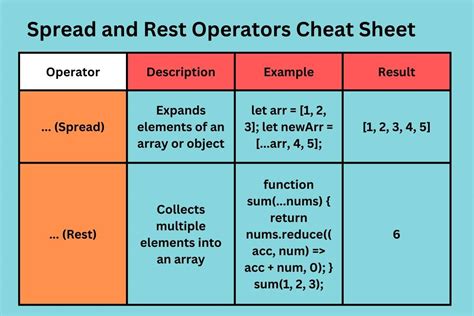 The Ultimate Guide To Javascript Operators 12 Essential Types You Need To Know Webdevtales