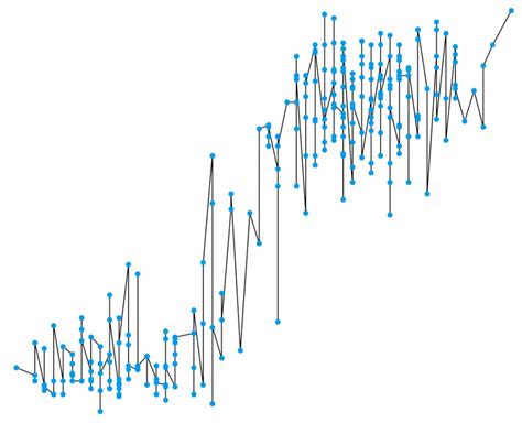 Data Analysis With R The Basics Medium