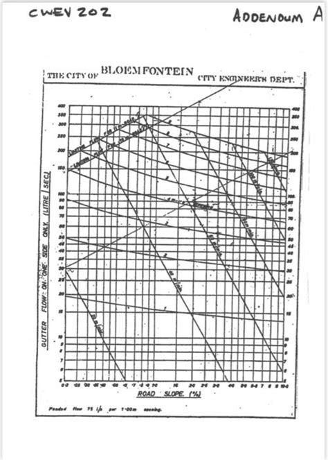The Figure On Addendum B Shows The Layout Of A