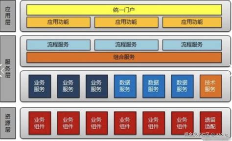 深入浅出画好技术图 技术栈