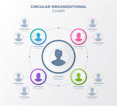 Circular Organizational Chart Template