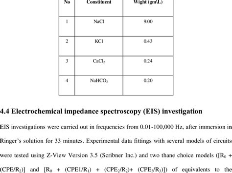 2 Chemical Formula For Ringers Solution 101 Download Scientific