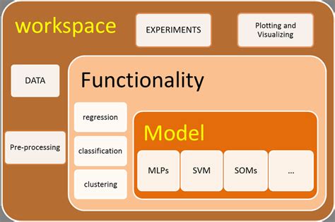 Suite Functional Hierarchy Download Scientific Diagram
