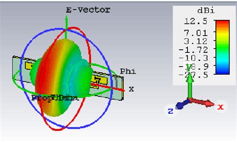 3d Radiation Pattern Of Antenna Array At θ 90 O Download Scientific