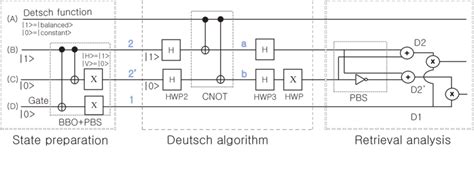 The Schematic Of Deutsch Algorithm With A Twophoton State The
