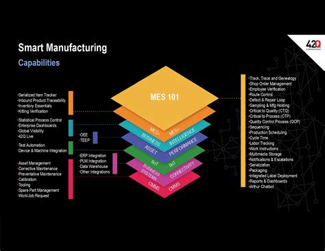 42q First Mesmom To The Cloud And Still Going Strong Tech Clarity