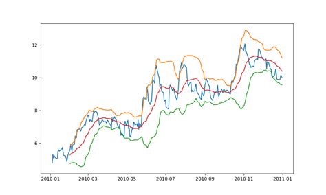 Bb Model Object Detection Model By Model
