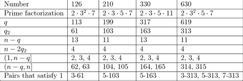 Table 1 From On The Divisibility Of Binomial Coefficients Semantic Scholar