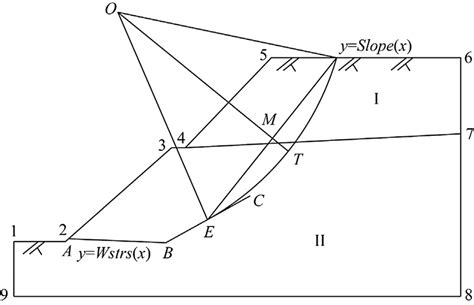 The Discretization Model Of Slope Download Scientific Diagram