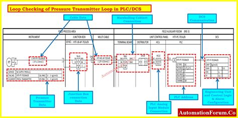 Cold And Hot Loop Checking In Automation Key Differences And Step By Step Procedures 3