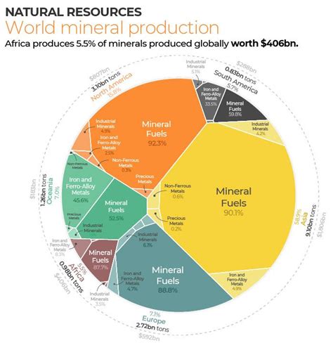 Mining Minerals Commodity Trading Shipping Commodity Trading Club