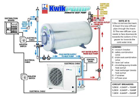 Steps To Install A Taco Circulating Pump Illustrated Diagram