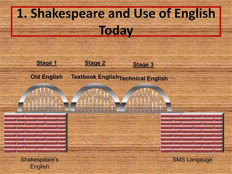 William Shakespeare Assignment Pptx