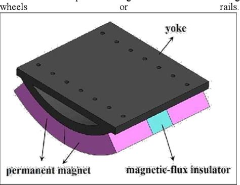 figure 1 from design of an adhesion based wall climbing robot