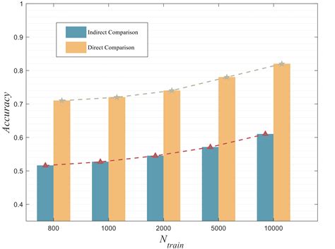 Github Quantum And Mlqaml In This Paper Motivated By The Natural Graph Representation Of