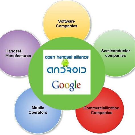 Pdf An Android App For Health Management System