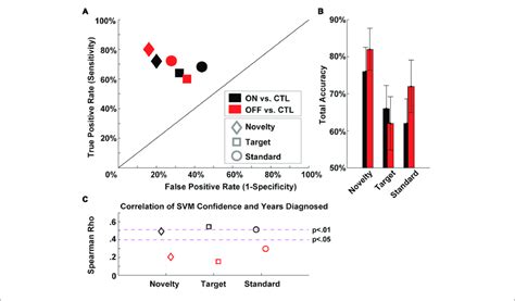 example support vector machine svm classification of parkinson s