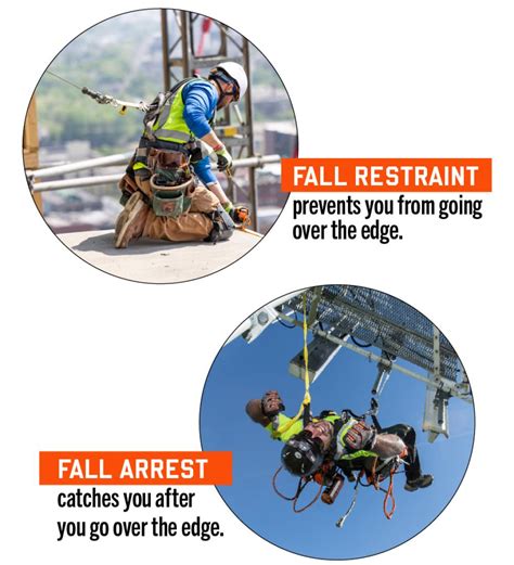 Fall Restraint Devices Lanyards For Fall Protection One Point Survey