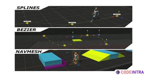 Simple Waypoint System Animation Tools Unity Assets Codeintra