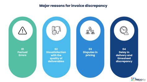 Invoice Discrepancy Meaning Types And How To Resolve It