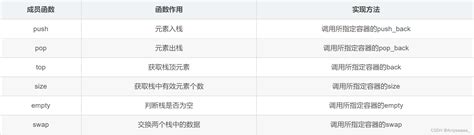 C初阶 Stack和queue的模拟实现