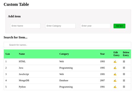 Create A Sortable And Filterable Table Using Javascript Geeksforgeeks