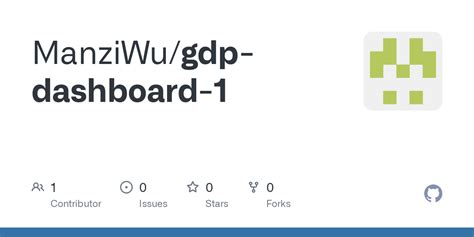Github Manziwugdp Dashboard 1