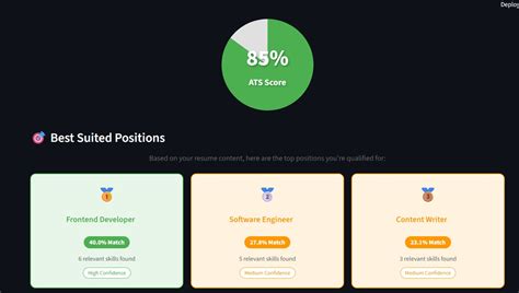 Ats Analyzer And Job Prep Platform Devpost