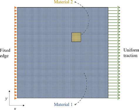 Sketch Of The 2d Plate In Random Heterogeneous Media Download
