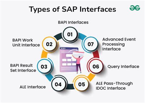 Sap Interfaces A Complete Overview Geeksforgeeks
