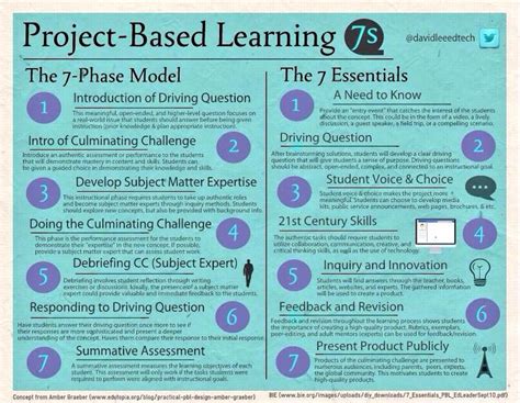 52 Pbl Classroom Layouts Ideas Classroom Layout Classroom Classroom