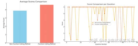 一种安全实用、准确率高的text2sql方案 知乎
