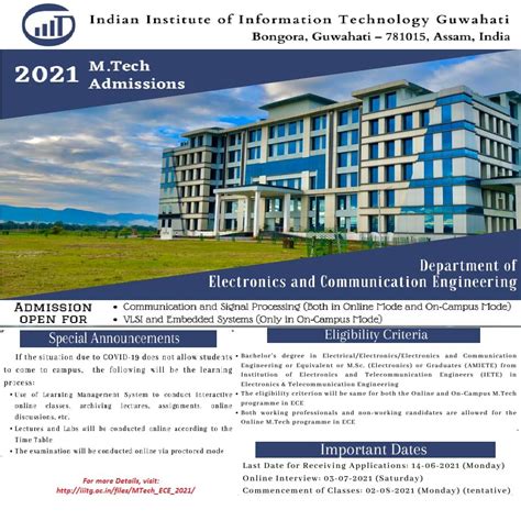 Education Technology Research Machinelearnig Engineering