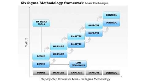 Six Sigma Framework Powerpoint Templates Slides And Graphics