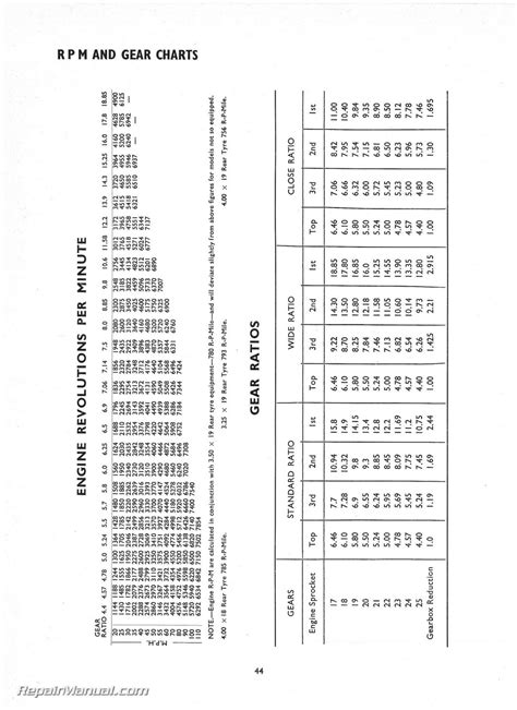 1957 Triumph Speed Twin Thunderbird Tiger 100 110 And Trophy Parts Manual