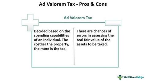 Ad Valorem Tax Meaning Types Examples With Calculation