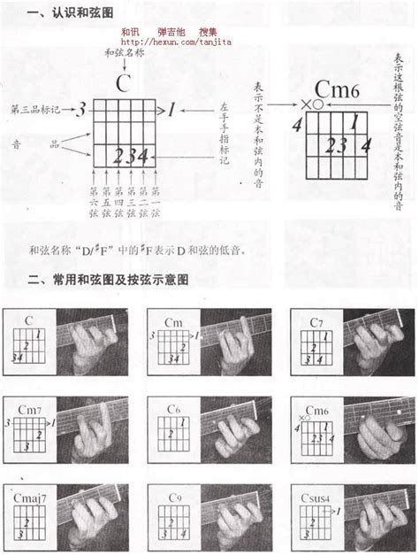 吉他常用和弦图及按弦示意图word文档免费下载文档大全