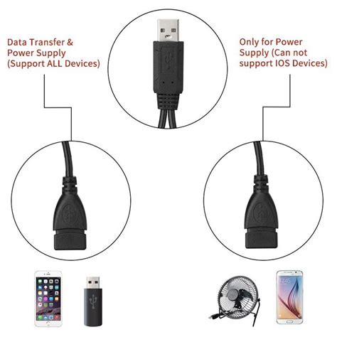 Usb Splitter Cable Usb 20 A Male To Dual Usb Fem Vicedeal