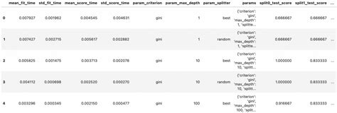 3 Ways To Tune Hyperparameters Of Machine Learning Models With Python By Dario Radečić