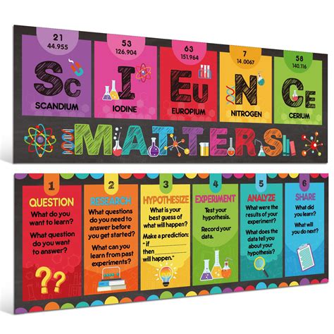 Middle School Science Classroom Decor