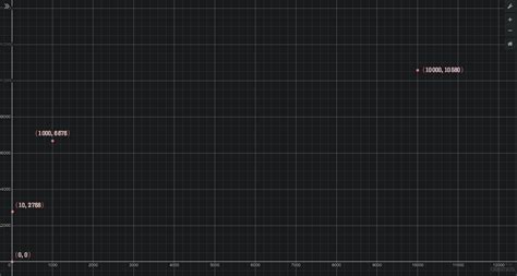 Github Emirben001matrix Vector Multipliction Benchmark
