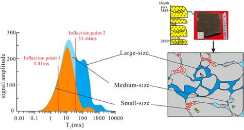 Pore Throat Combination Characteristics And Their Effect On Gaswater