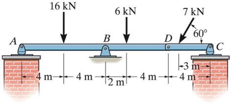 Solved Determine The External Support Reactions At A B