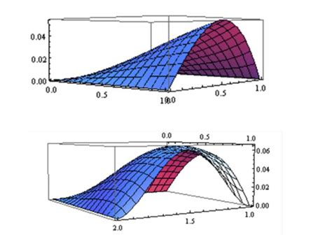 Geometry Complexity Handling Download Scientific Diagram