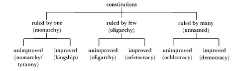 Political Philosophy Polybius Rashid Daudpoto