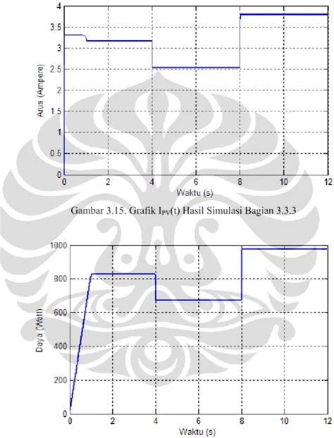 Algoritma Incremental Conductance Method Perancangan Sistem Mppt